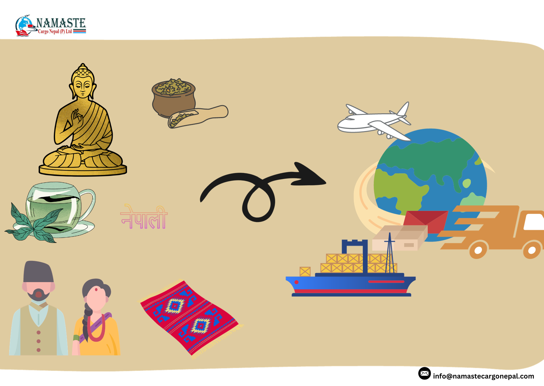 Namaste Cargo Nepal Your Trusted Partner For Nepalese Product Sourcing Namaste Cargo Nepal Your Trusted Partner For Nepalese Product Sourcing
